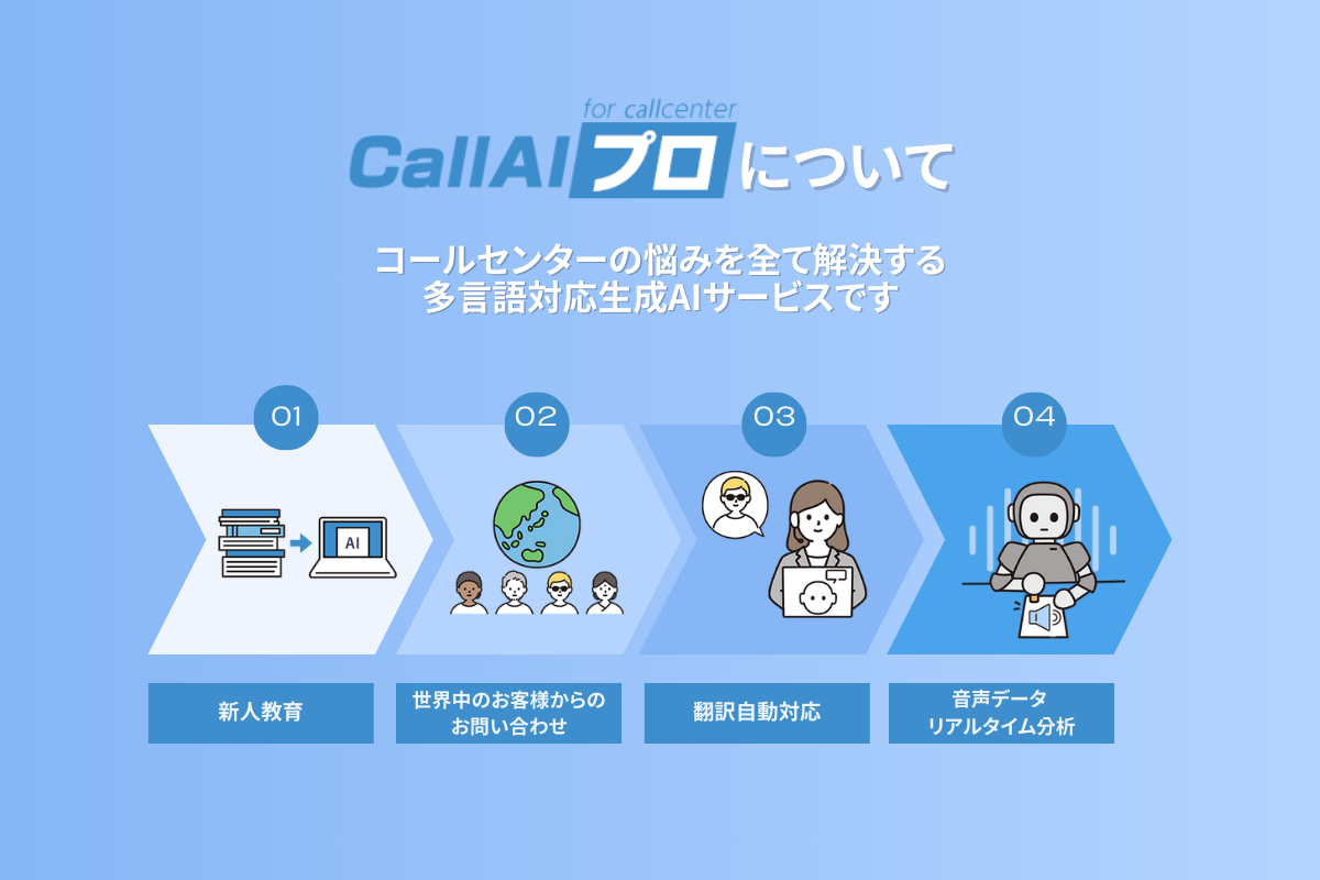 Call AI プロ