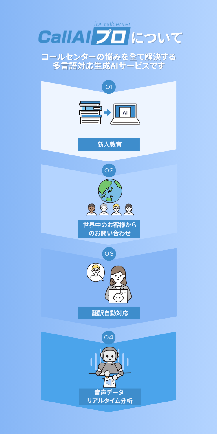 Call AI プロ